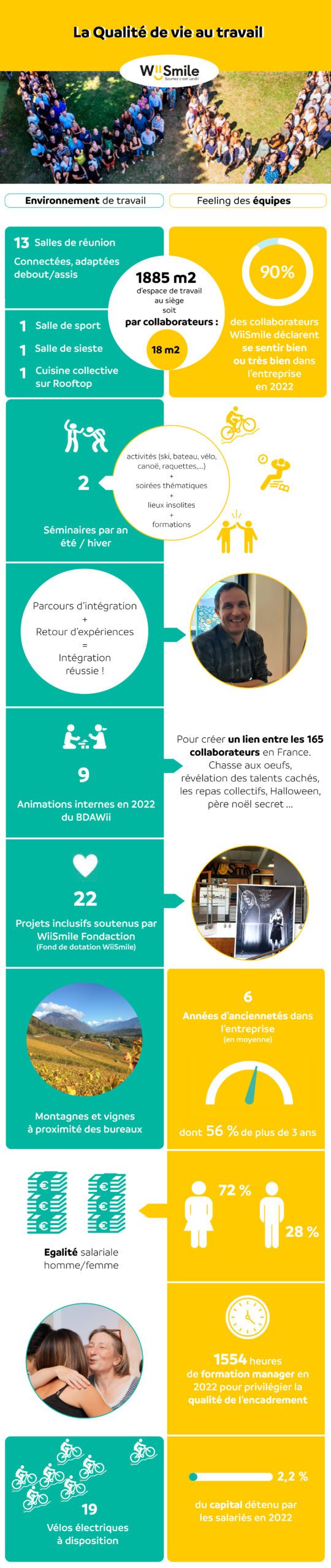 QVCT ce qu'il faut mettre en place dans votre entreprise